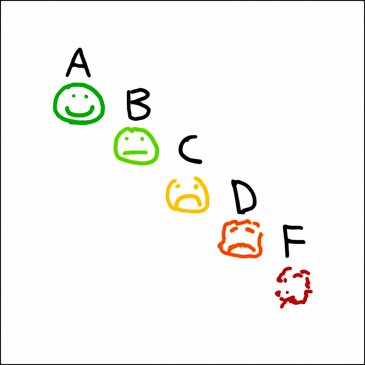 Authentic Feedback - Grumble Services, LLC.